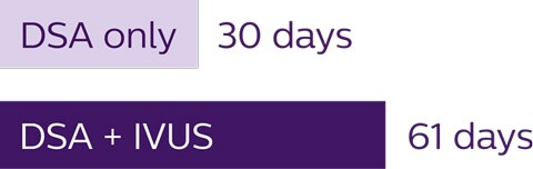 Peripheral IVUS - Intravascular Ultrasound | Philips